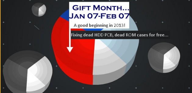 Gift Month: Get High-speed USB Programmer Pro. For Free In Jan. 7-Feb ...
