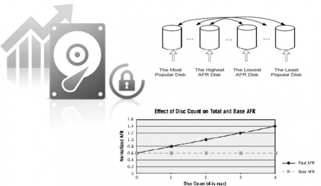 AFR - Dolphin Data Lab